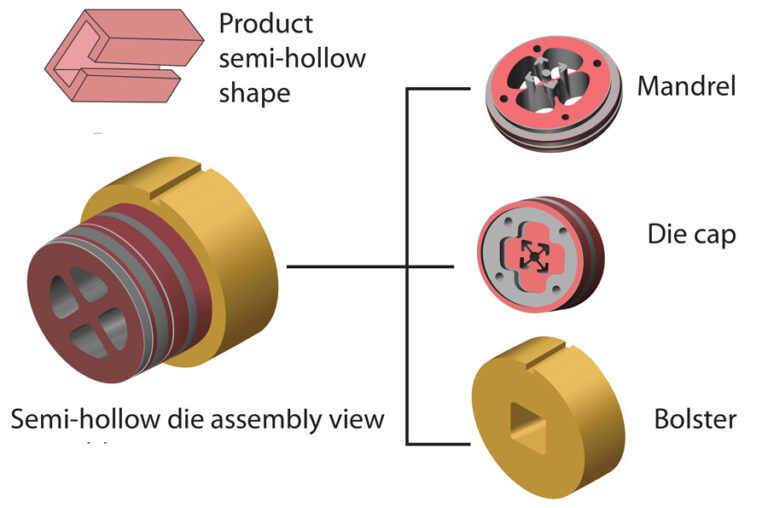 Aluminum Extrusion Manufacturing 101: Understanding Extrusion Die Types ...