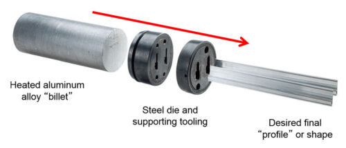 Aluminum Extrusion Manufacturing 101: Understanding Extrusion Die Types ...